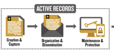 Records Storage - UCF Administration & Finance